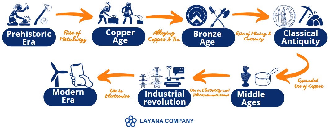 Case Study - LAYANA | IATF16949 Certified Manufacturer/Supplier