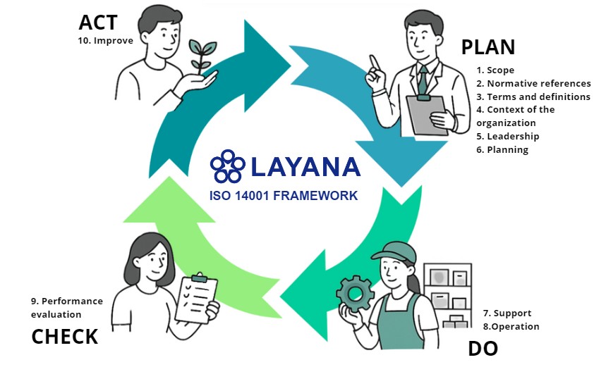 ISO 14001 環境マネジメントシステム - IATF 16949 認証取得製造業者/工場 - ラヤナ