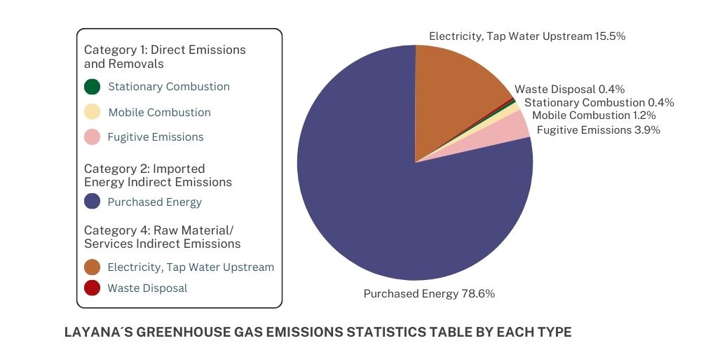 ISO 14064 Greenhouse Gases - LAYANA | IATF16949 Certified Manufacturer ...