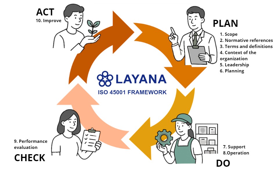 ISO 45001 SST - LAYANA | Fabricante/Proveedor Certificado con IATF 16949