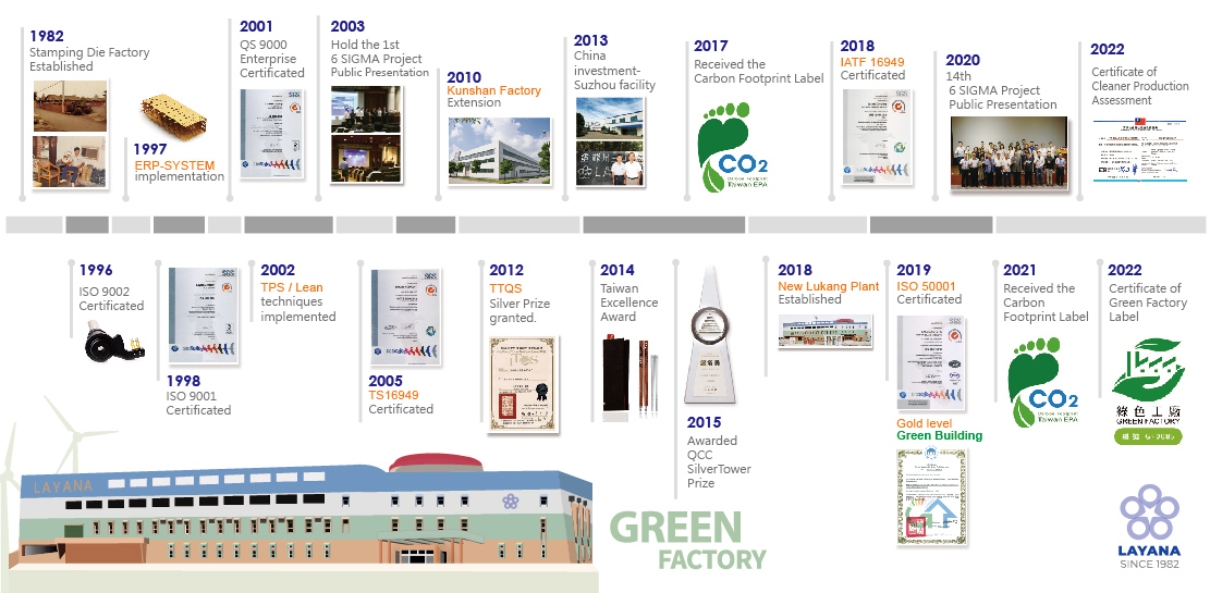 Quality Assurance - LAYANA | IATF16949 Certified Manufacturer/Supplier